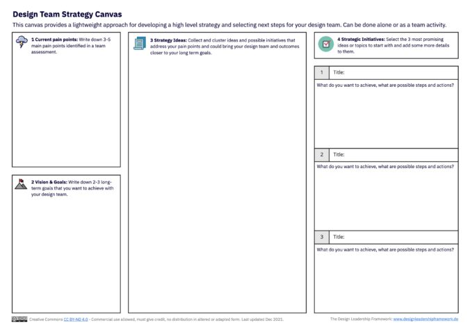 A Strategy for Your Design Team – Design Leadership Framework